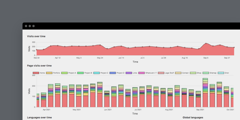 Simplestats | Kirby CMS Plugins