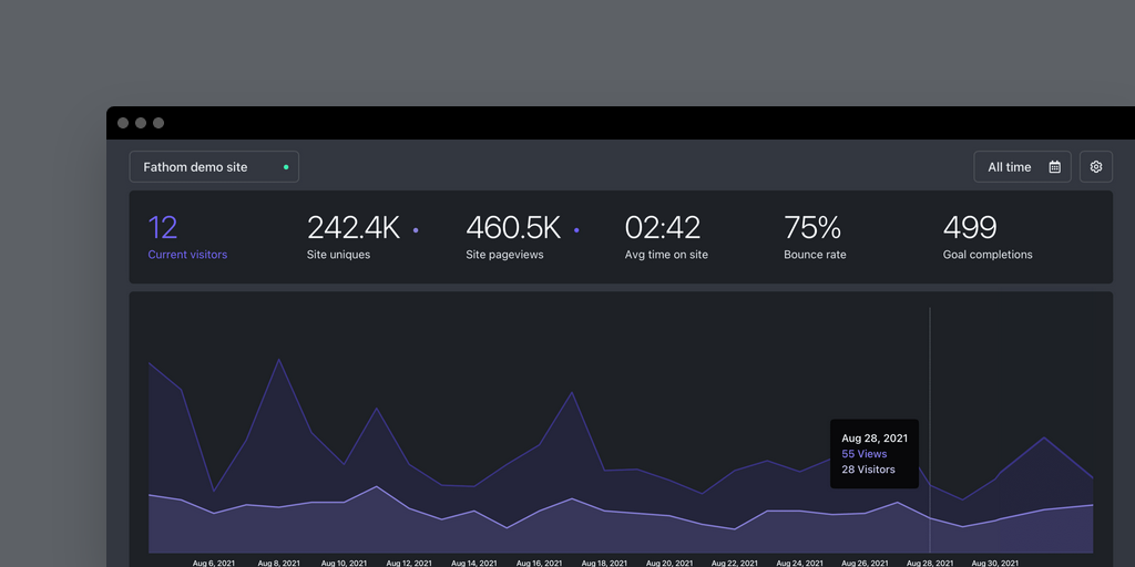 Fathom Analytics | Kirby CMS Plugins