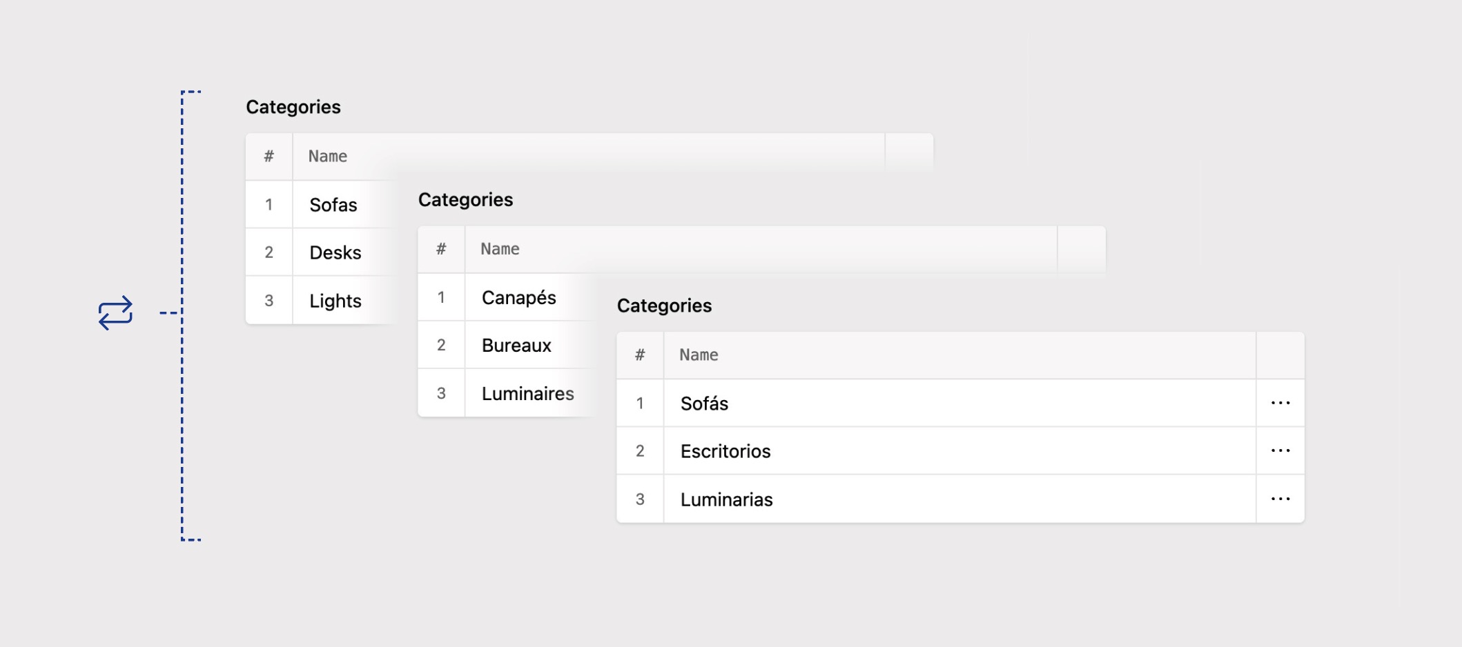 Translated Categories | Kirby CMS Plugins