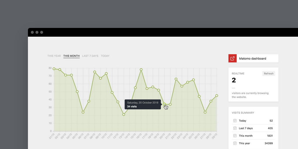 Matomo | Kirby CMS Plugins